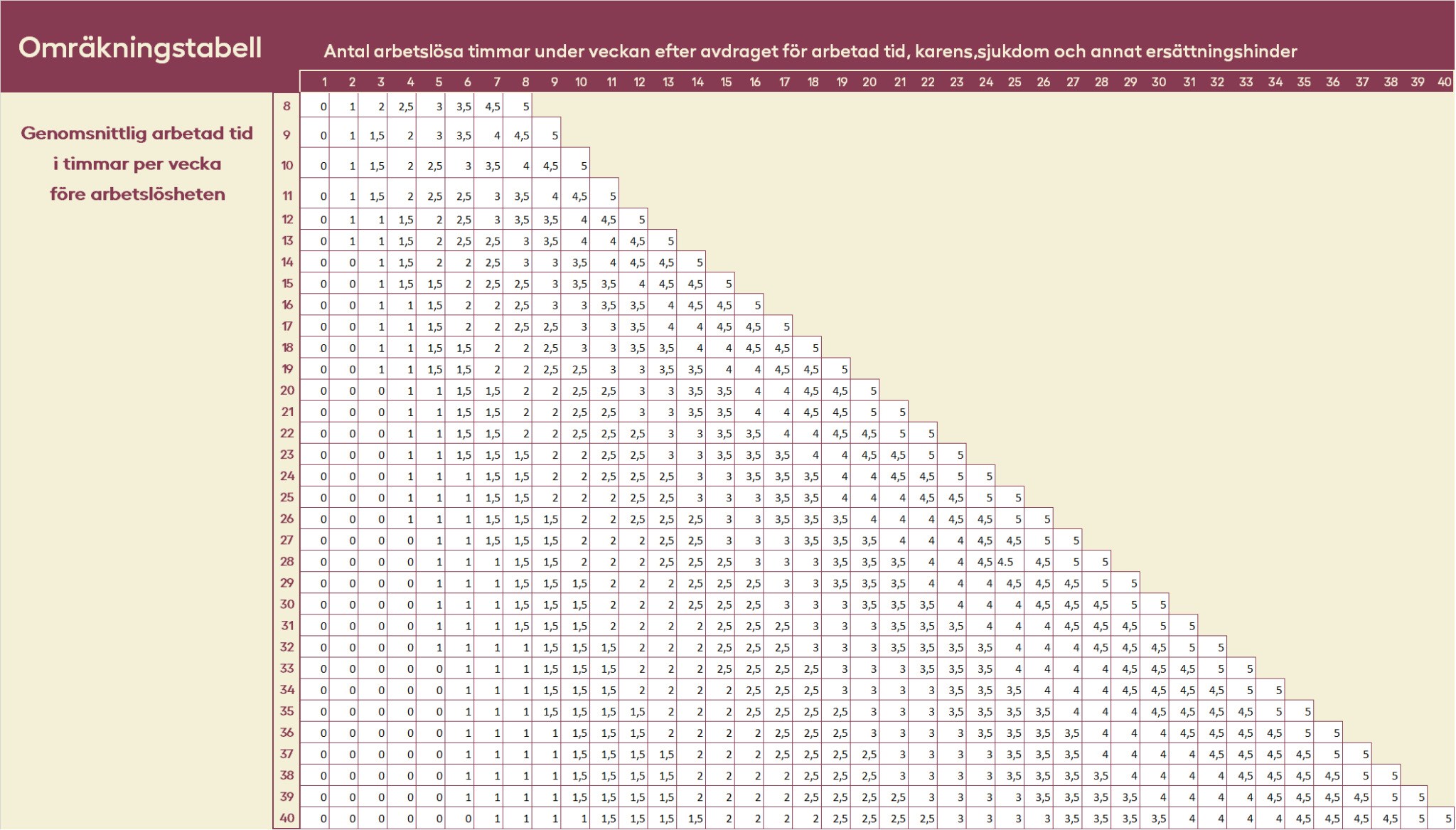 Om ersättningen från a-kassan (tidigare försäkring) – Lärarnas a-kassa